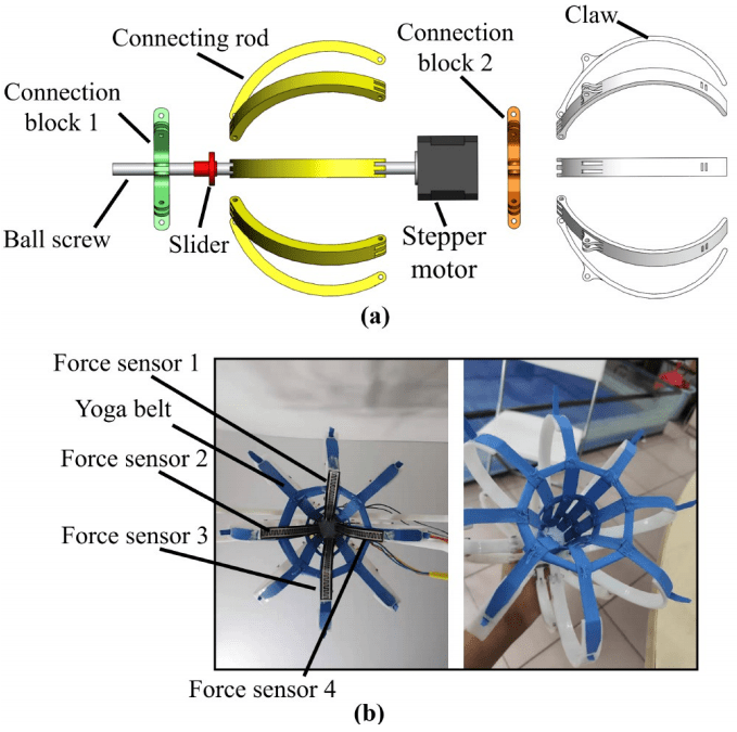 III. Bio-Inspired Soft Robotic Grippers and Manipulators – Xingwen Zheng Research Group@Zhejiang ...