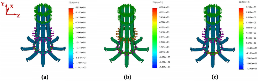 III. Bio-Inspired Soft Robotic Grippers and Manipulators – Xingwen ...