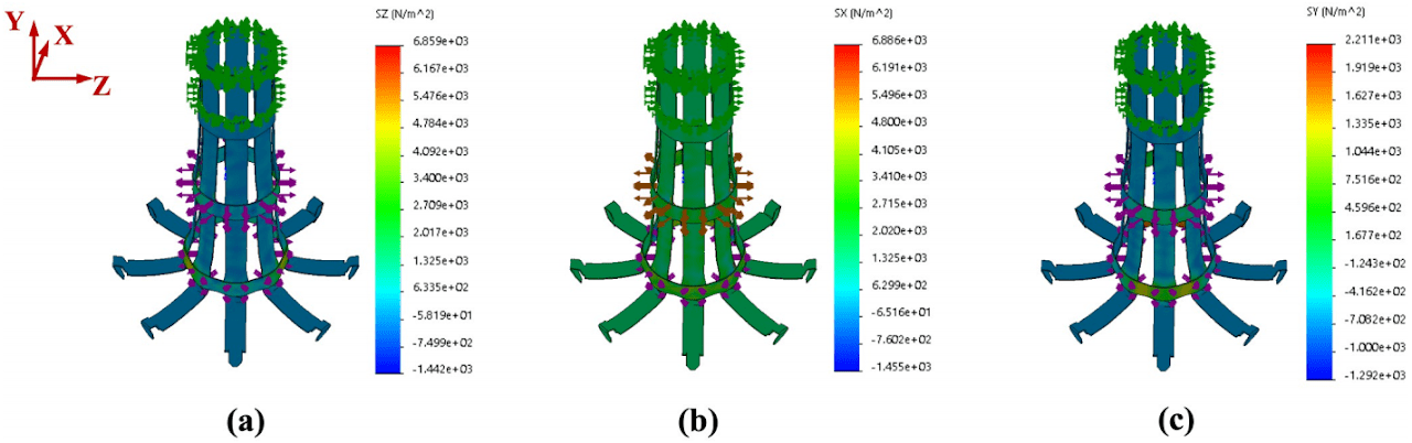 III. Bio-Inspired Soft Robotic Grippers and Manipulators – Xingwen Zheng Research Group@Zhejiang ...